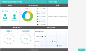 Aplikasi Survey Pasar Tanpa Ribet