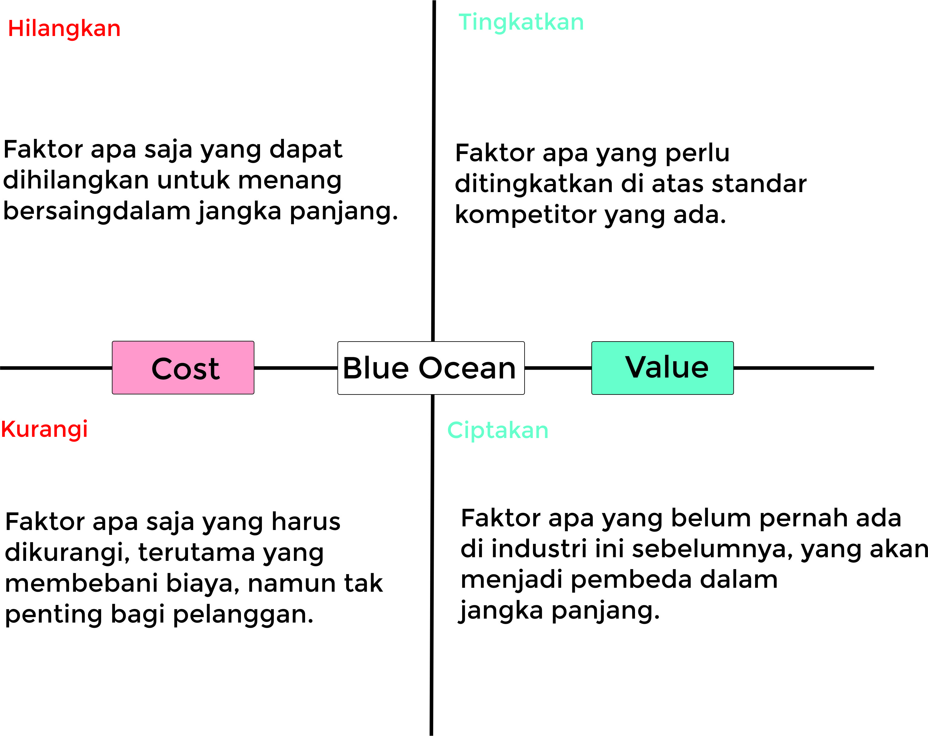 Blue Ocean Matrix - Yukbisnis Hot